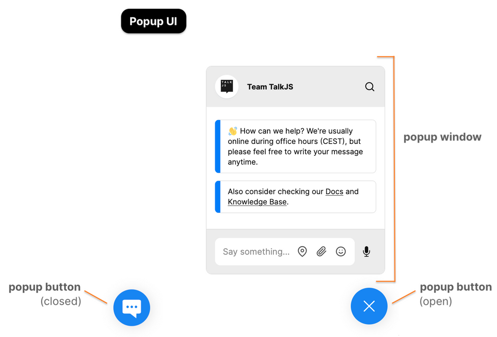 How to customize the popup open and close button
